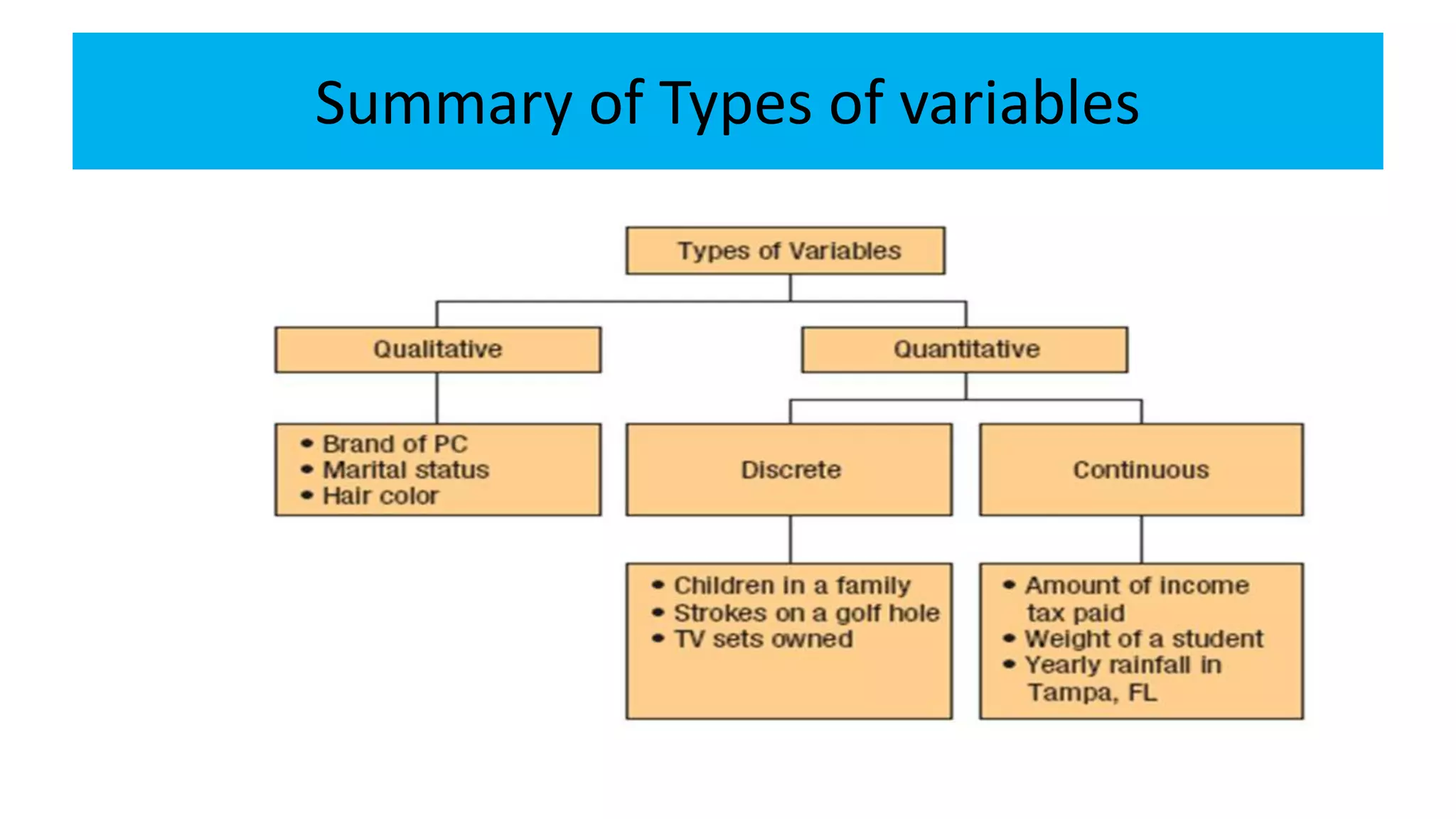 Basic stat analysis using excel | PPTX