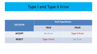 Basic stat analysis using excel | PPT
