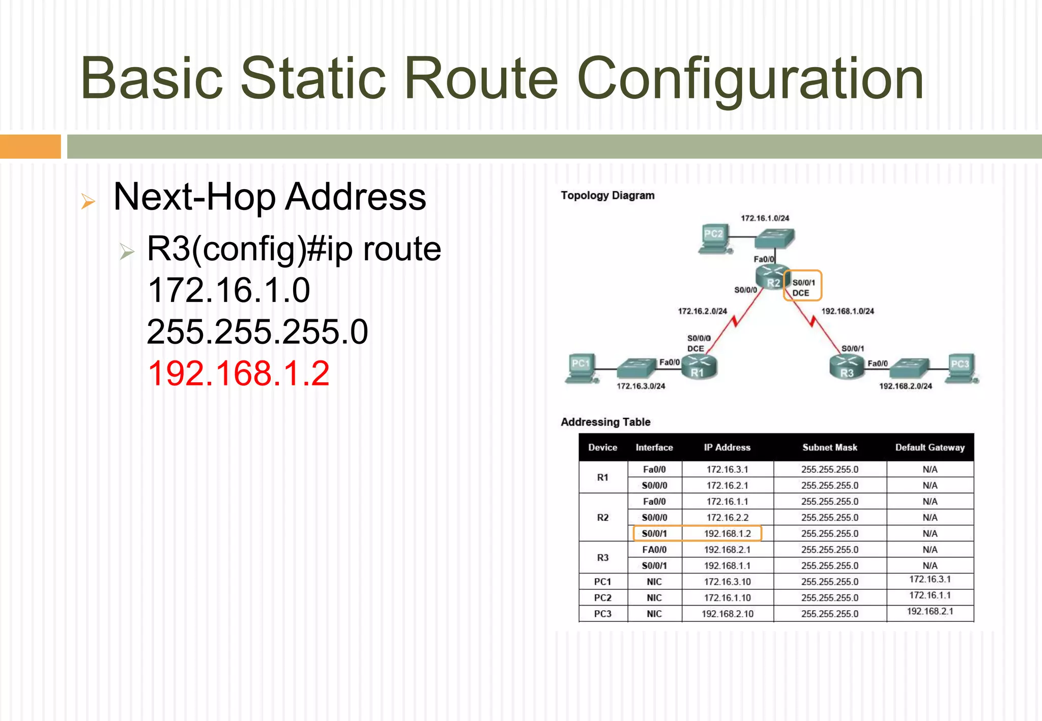 Basic Static Route Configuration Ppt