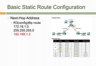 Basic Static Route Configuration | PPT