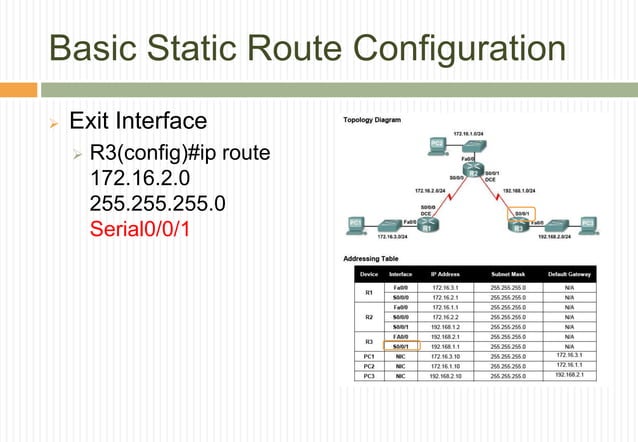 Basic Static Route Configuration | PPT