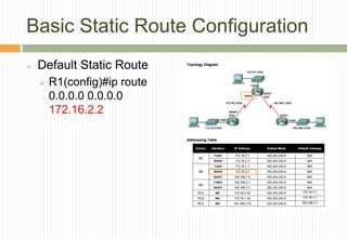Basic Static Route Configuration | PPT