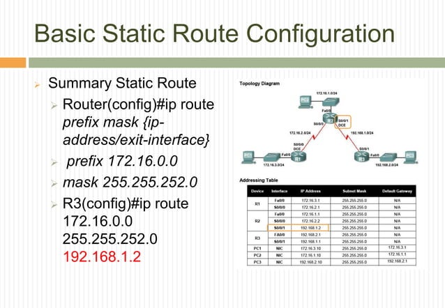 Basic Static Route Configuration | PPT