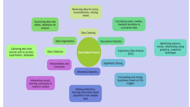Basic Statistical Analysis for Bio Medical Research.pptx