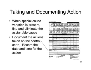 Basic Statistical Process Control | PDF