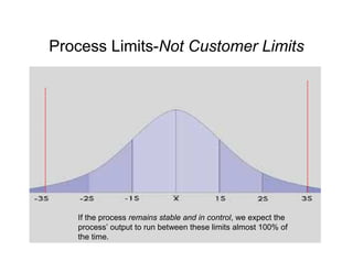 Basic Statistical Process Control | PDF