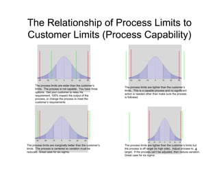 Basic Statistical Process Control | PDF