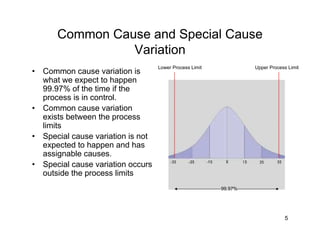 Basic Statistical Process Control | PDF