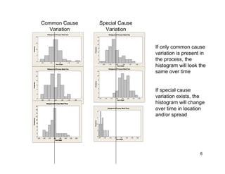 Basic Statistical Process Control | PDF