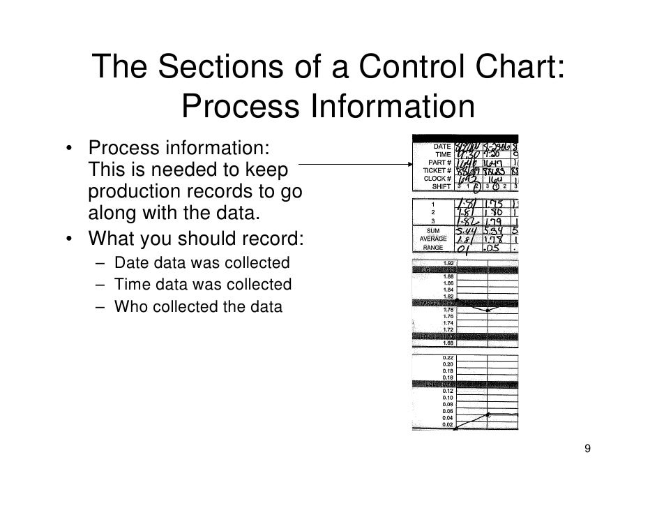 Basic Statistical Process Control