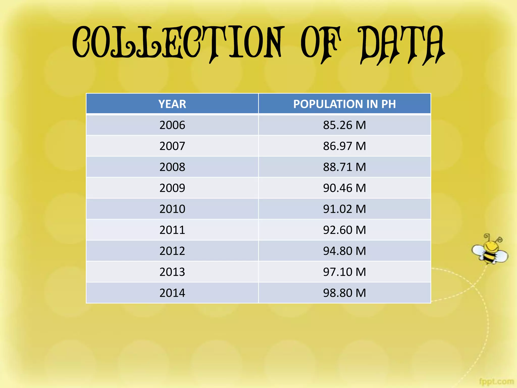 Introduction to Statistics - Basic Statistical Terms | PDF