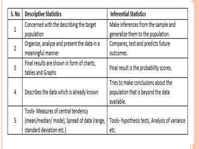 BASIC STATISTICAL TREATMENT IN RESEARCH.pptx BASIC STATISTICAL TREATMENT IN RESEARCH.pptx