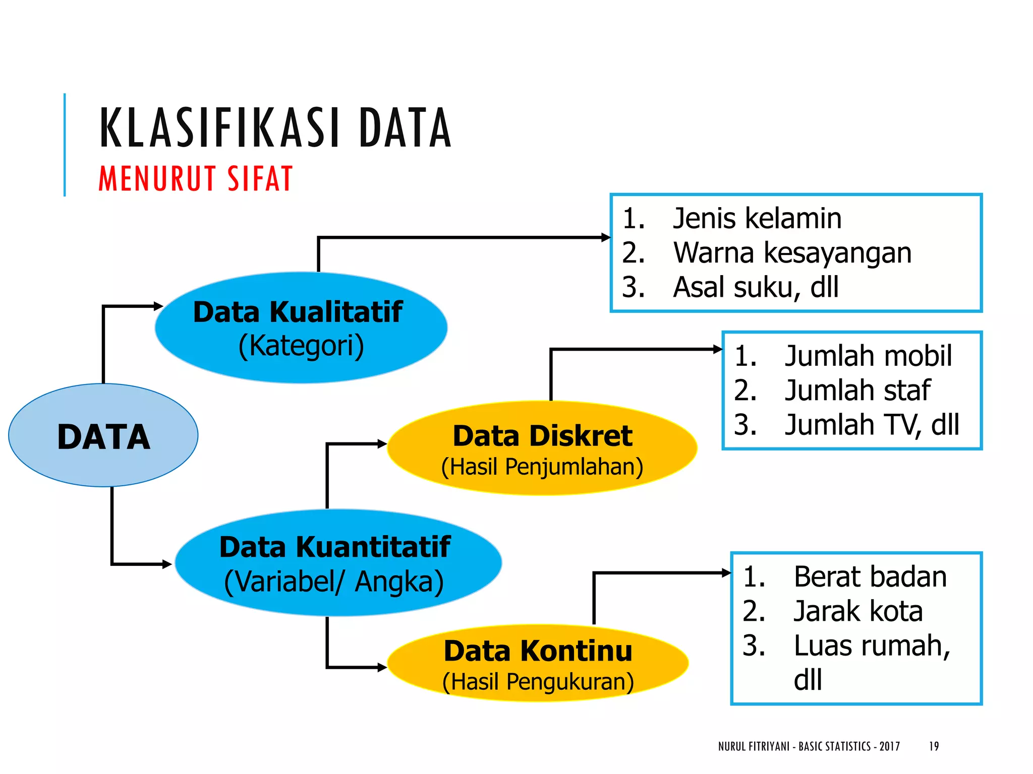 Basic statistics 1 - statistics (preface) | PDF