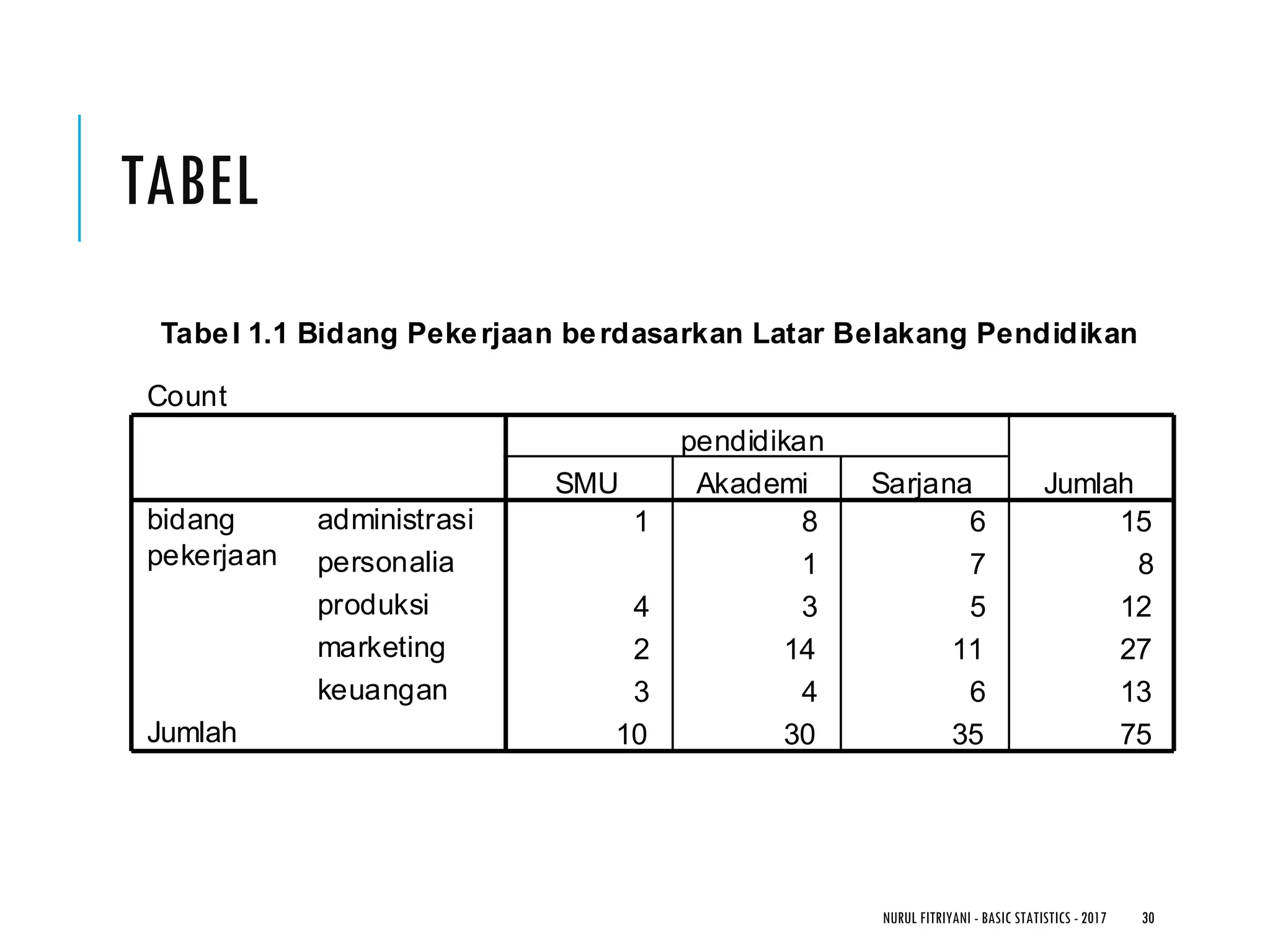 Basic statistics 1 - statistics (preface) | PDF