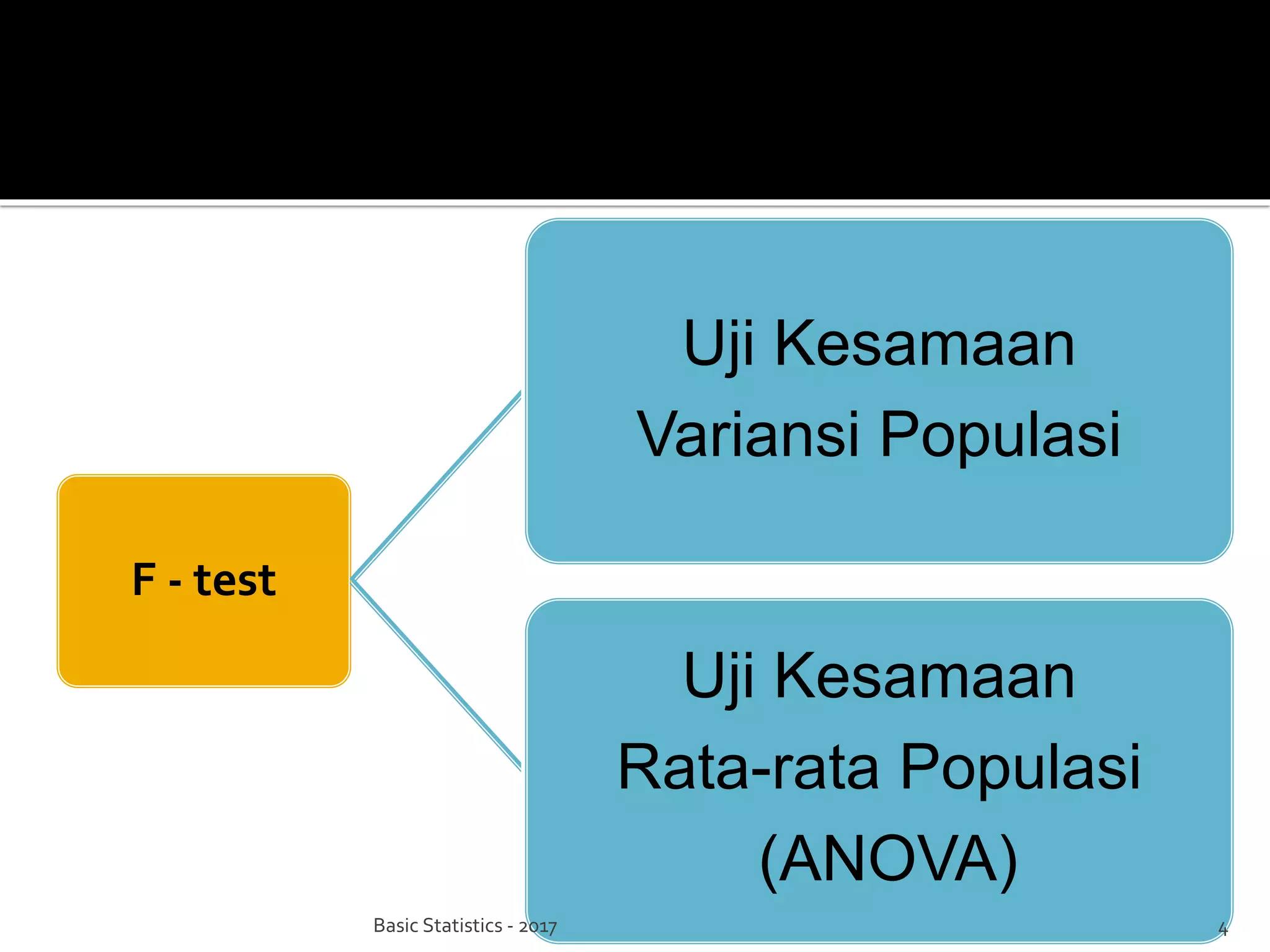 Basic statistics 11 - f - test | PPT