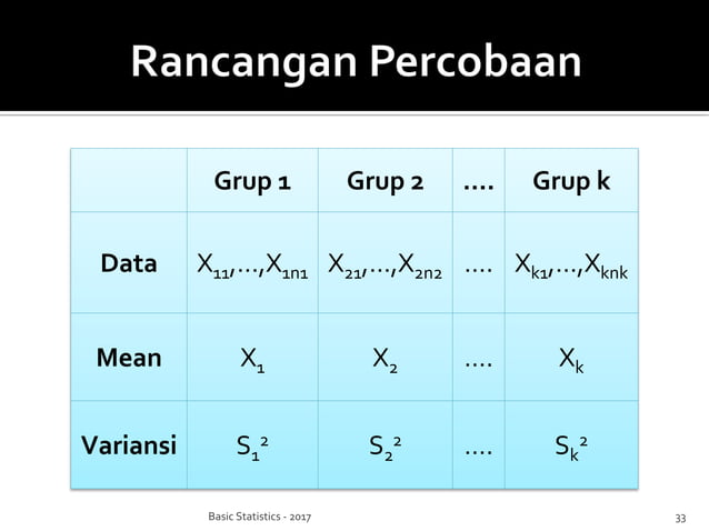Basic statistics 11 - f - test | PPT