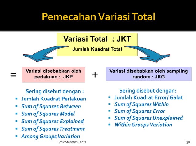 Basic statistics 11 - f - test | PPT