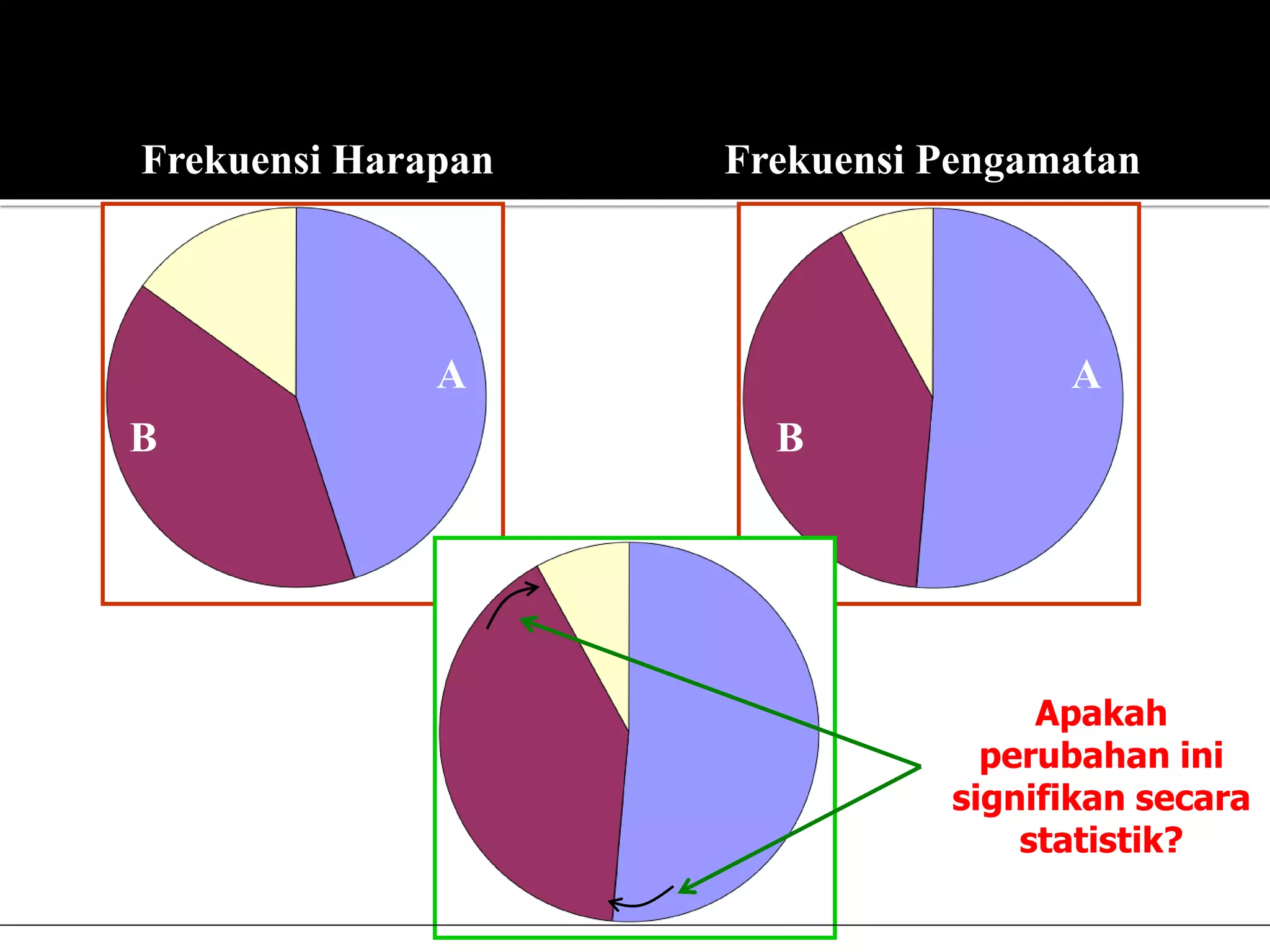 Basic statistics 12 - chi square - test | PDF