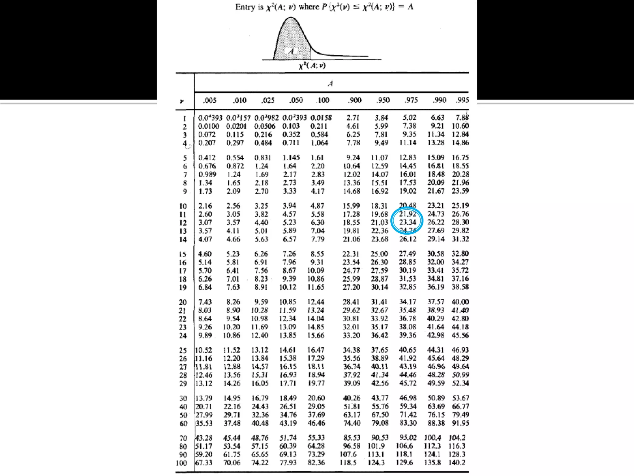Basic statistics 12 - chi square - test | PDF