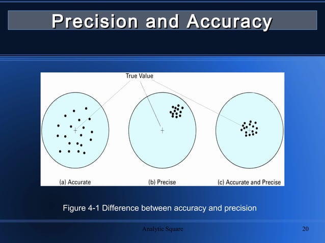 Basic Statistics to start Analytics | PPT