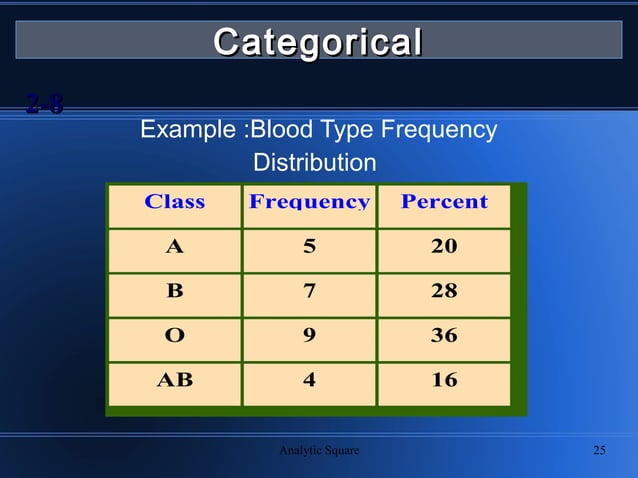 Basic Statistics to start Analytics | PPT