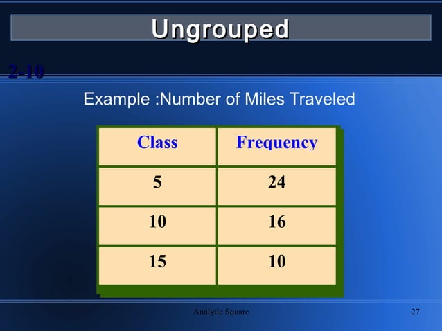 Basic Statistics to start Analytics | PPT