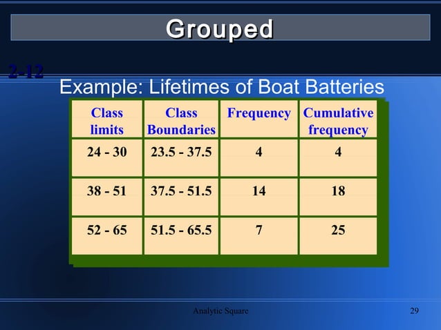 Basic Statistics to start Analytics | PPT