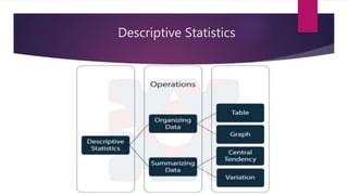 Basic statistics | PPTX