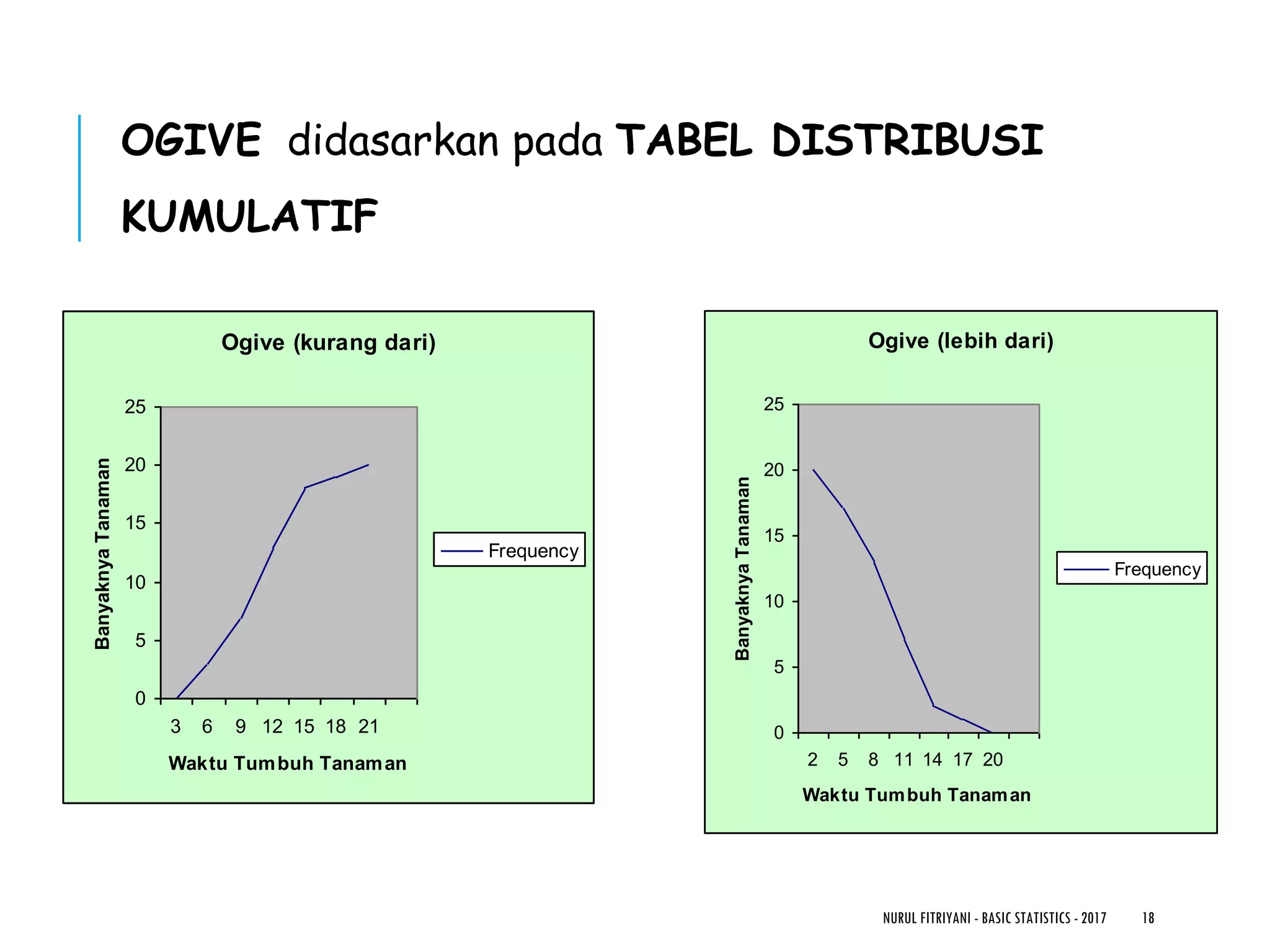 statistika dasar 2 - statistika deskriptifxm\ | PPT