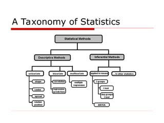 Level 3 in engineering Basic Statistics.ppt