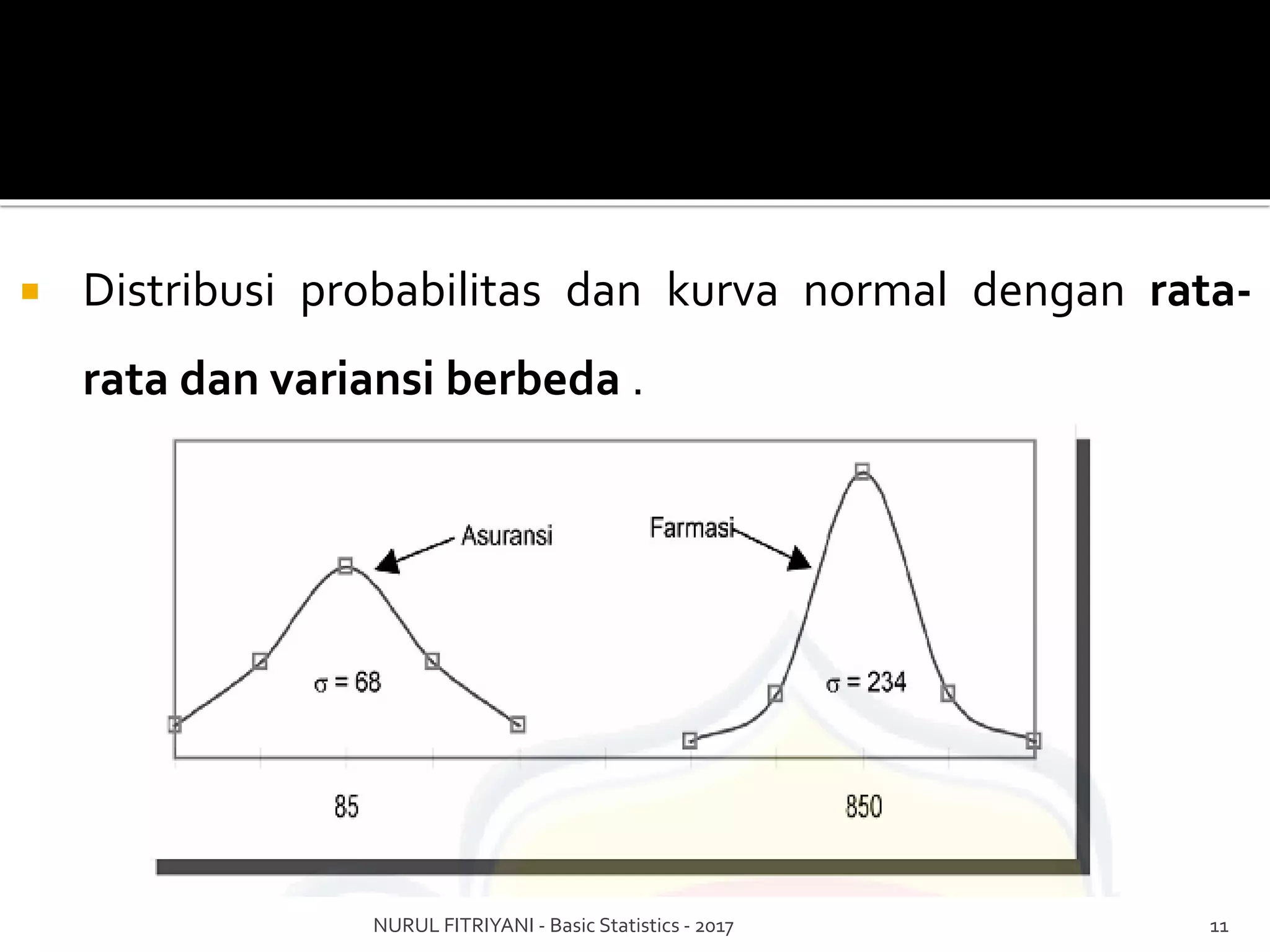 Basic statistics 7 - normal distribution | PDF