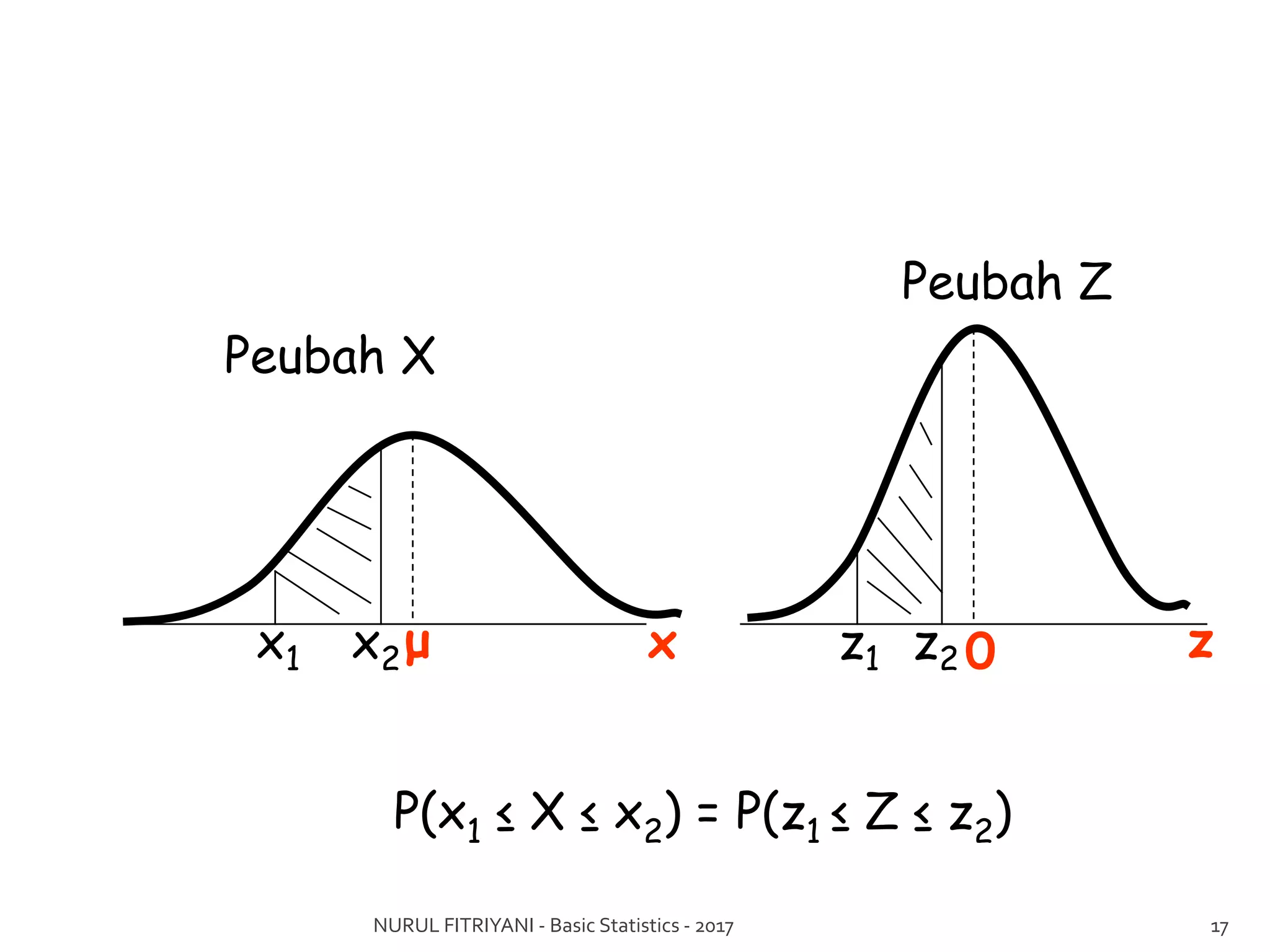 Basic statistics 7 - normal distribution | PDF