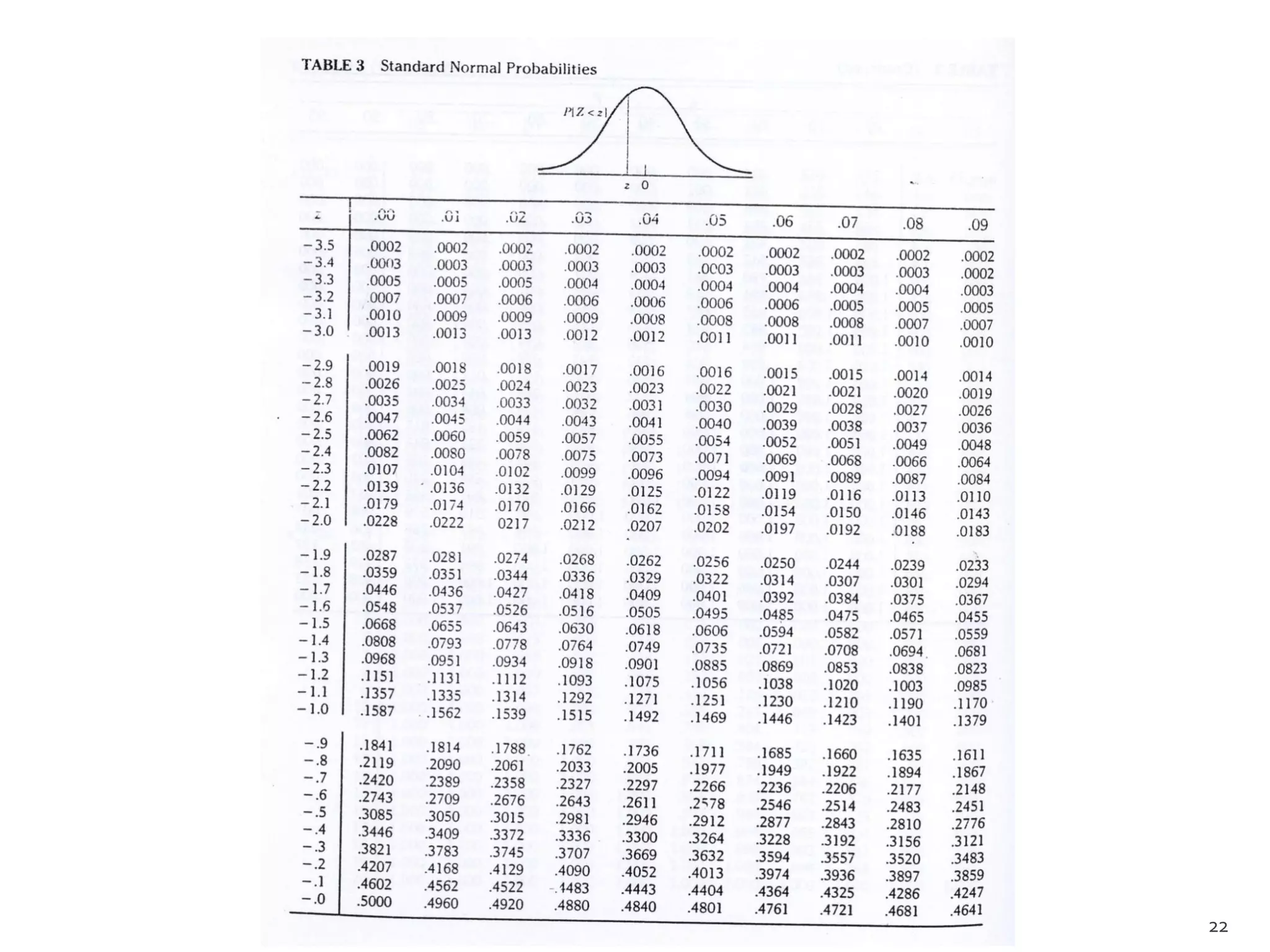Basic statistics 7 - normal distribution | PDF