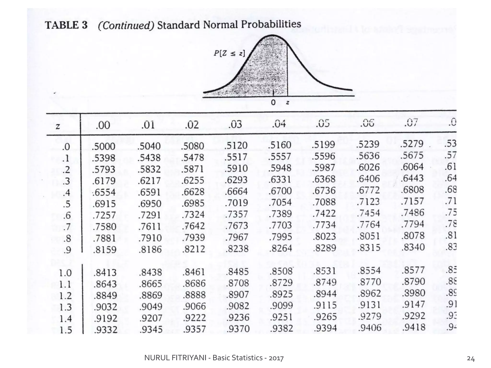 Basic statistics 7 - normal distribution | PDF