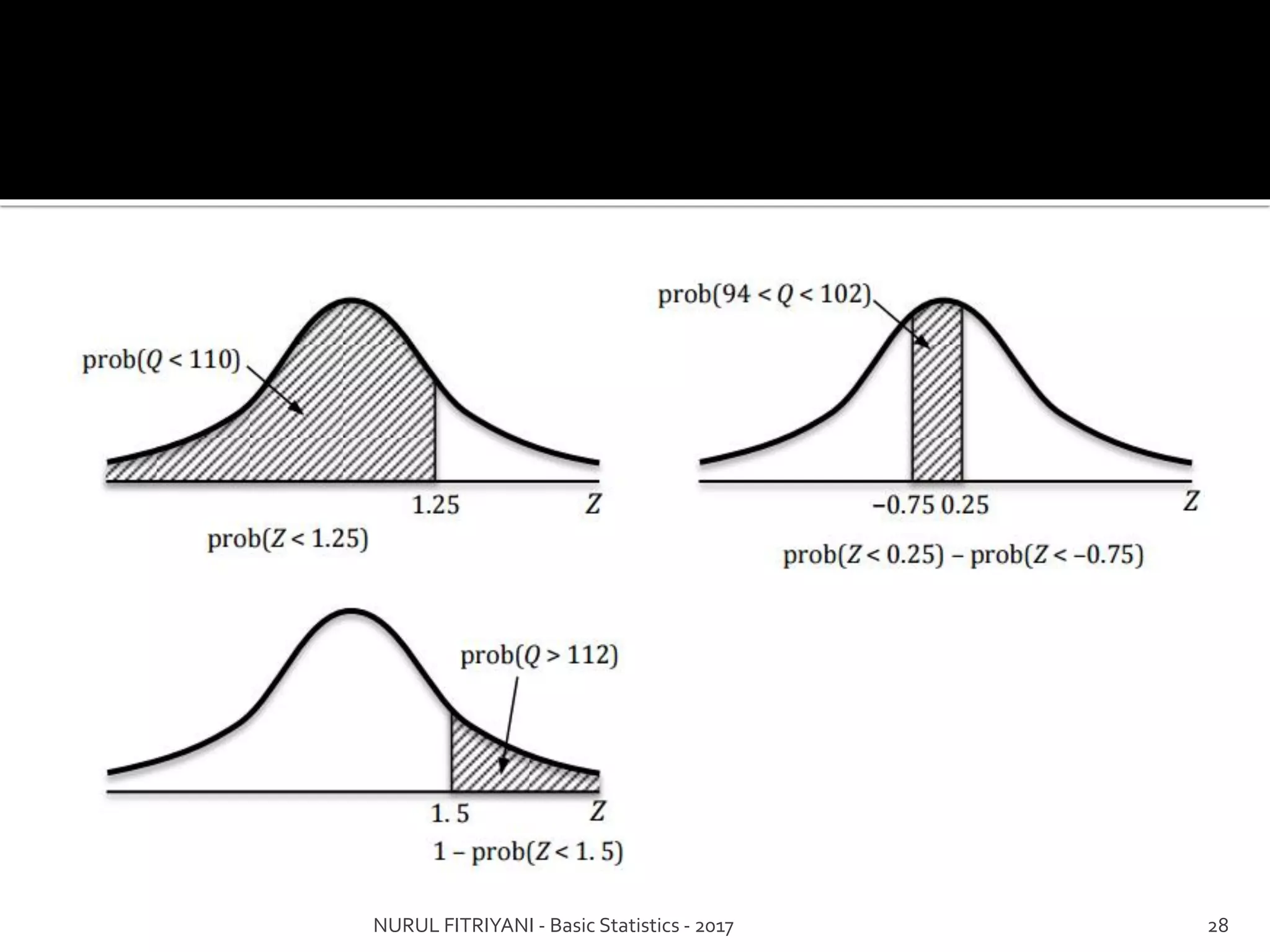 Basic statistics 7 - normal distribution | PDF