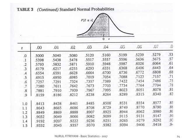 Basic statistics 7 - normal distribution | PDF