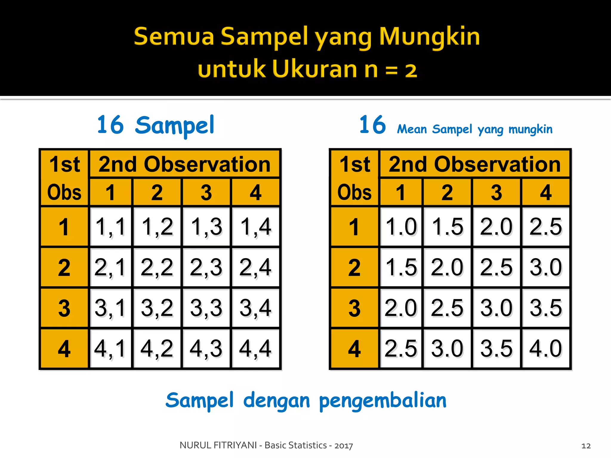 Basic statistics 7 - sampling distribution | PDF