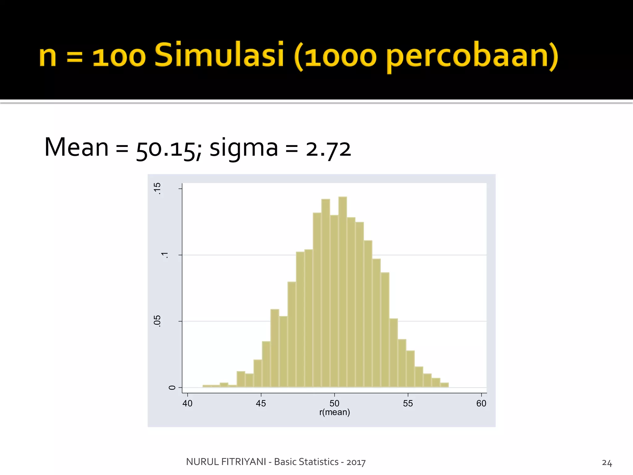 Basic statistics 7 - sampling distribution | PDF