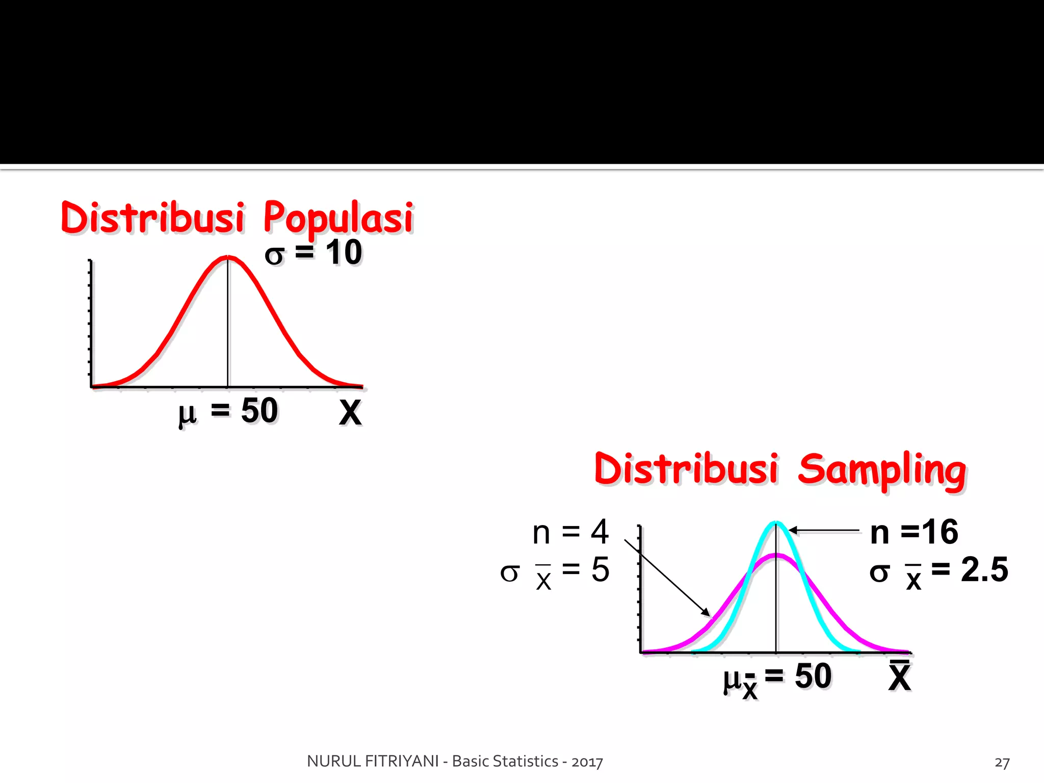 Basic statistics 7 - sampling distribution | PDF