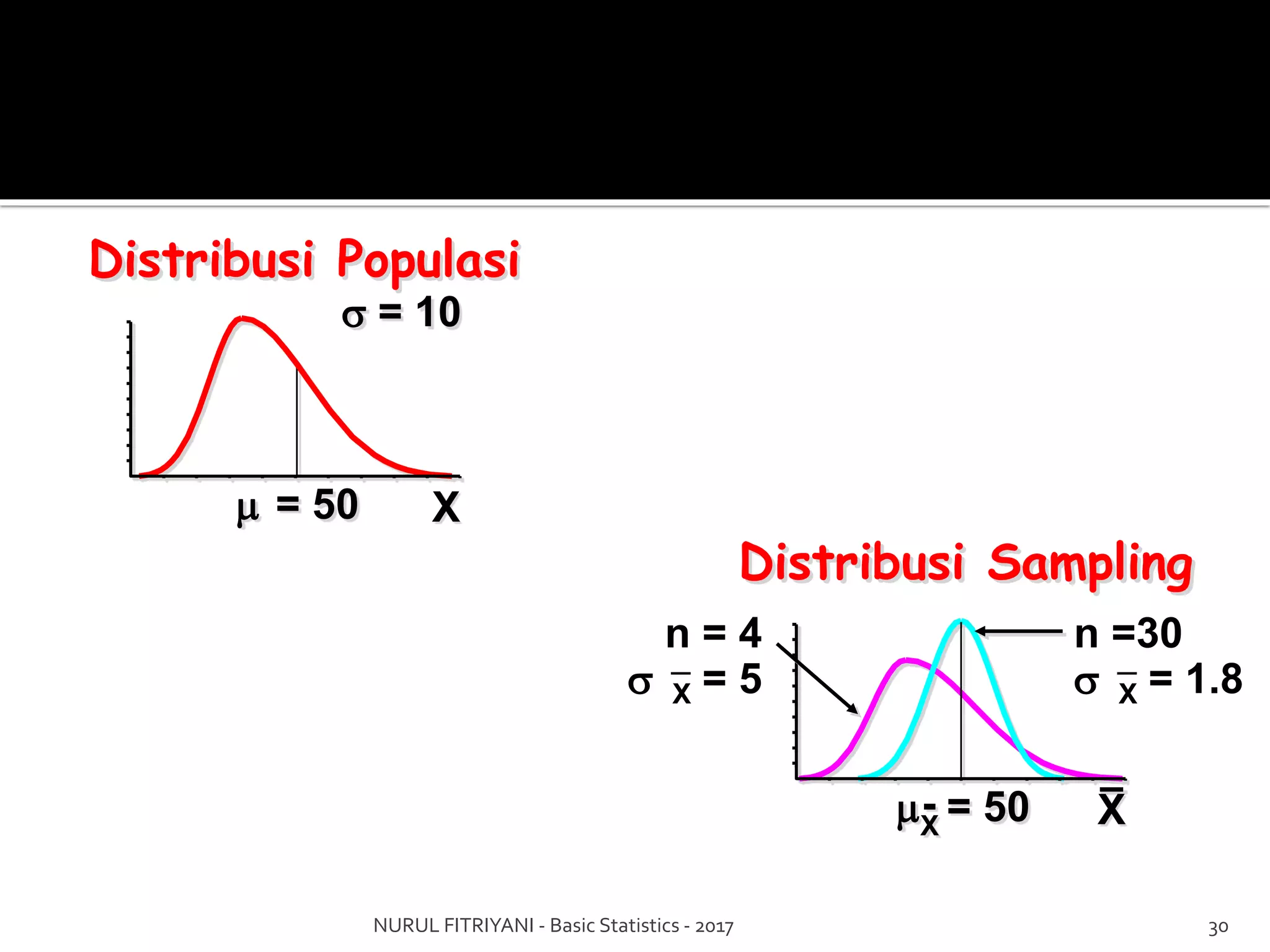 Basic statistics 7 - sampling distribution | PDF