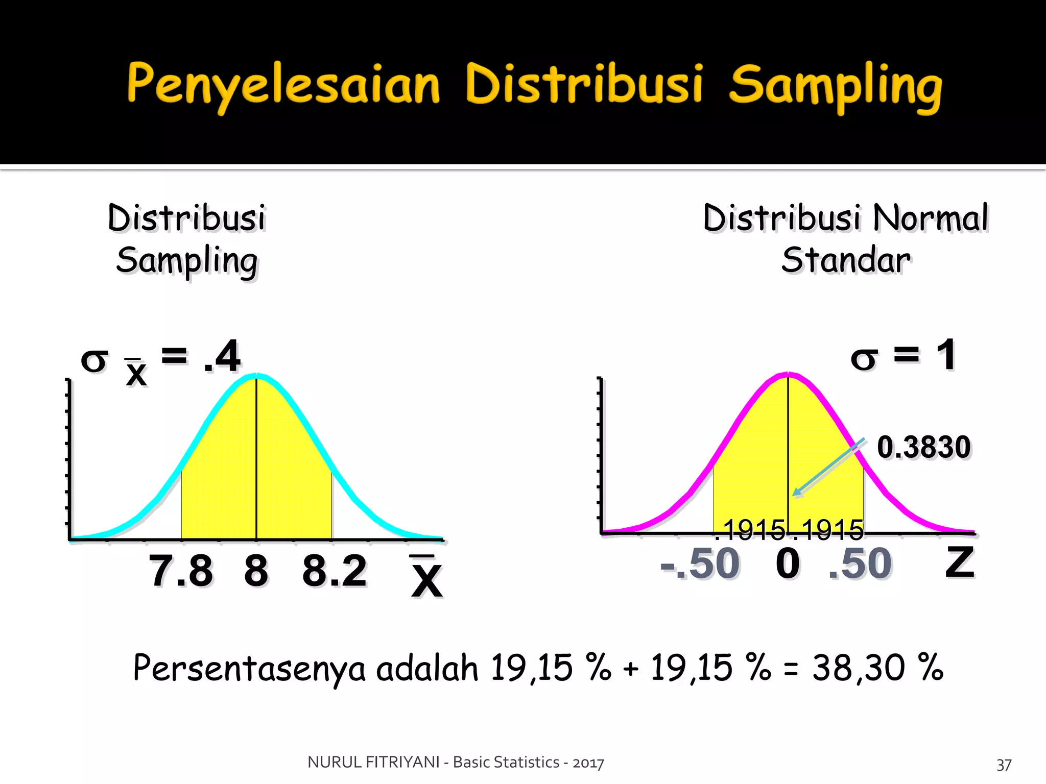 Basic statistics 7 - sampling distribution | PDF
