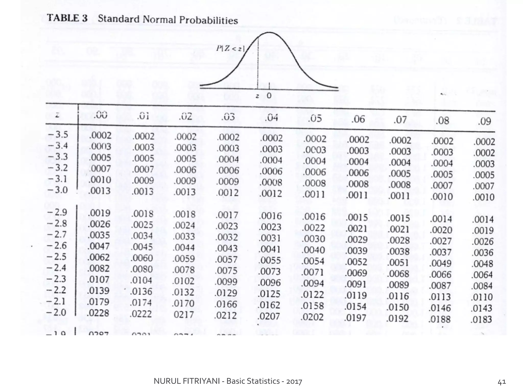 Basic statistics 7 - sampling distribution | PDF