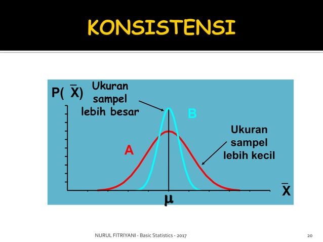 Basic statistics 7 - sampling distribution | PPT