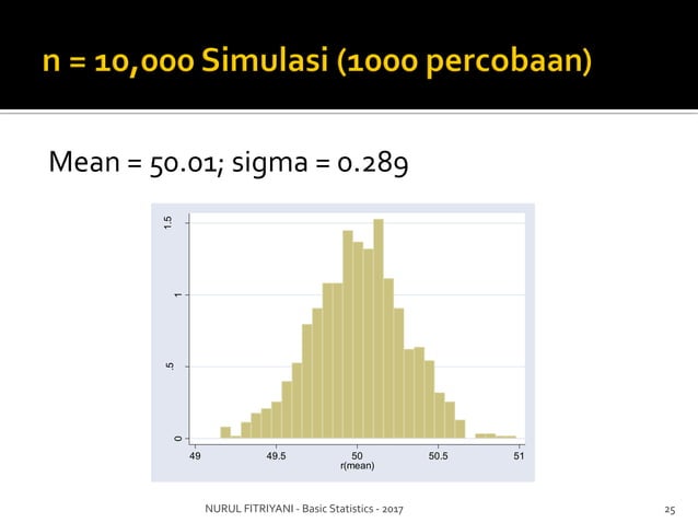 Basic statistics 7 - sampling distribution | PPT