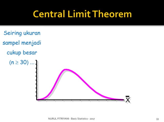 Basic statistics 7 - sampling distribution | PPT