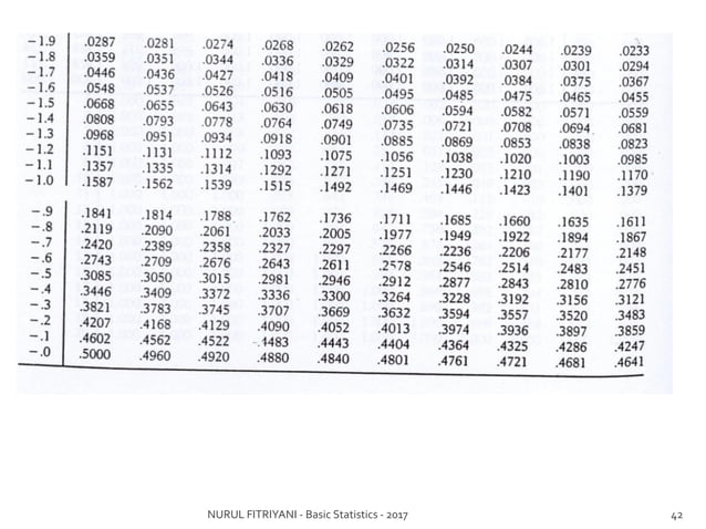 Basic statistics 7 - sampling distribution | PPT