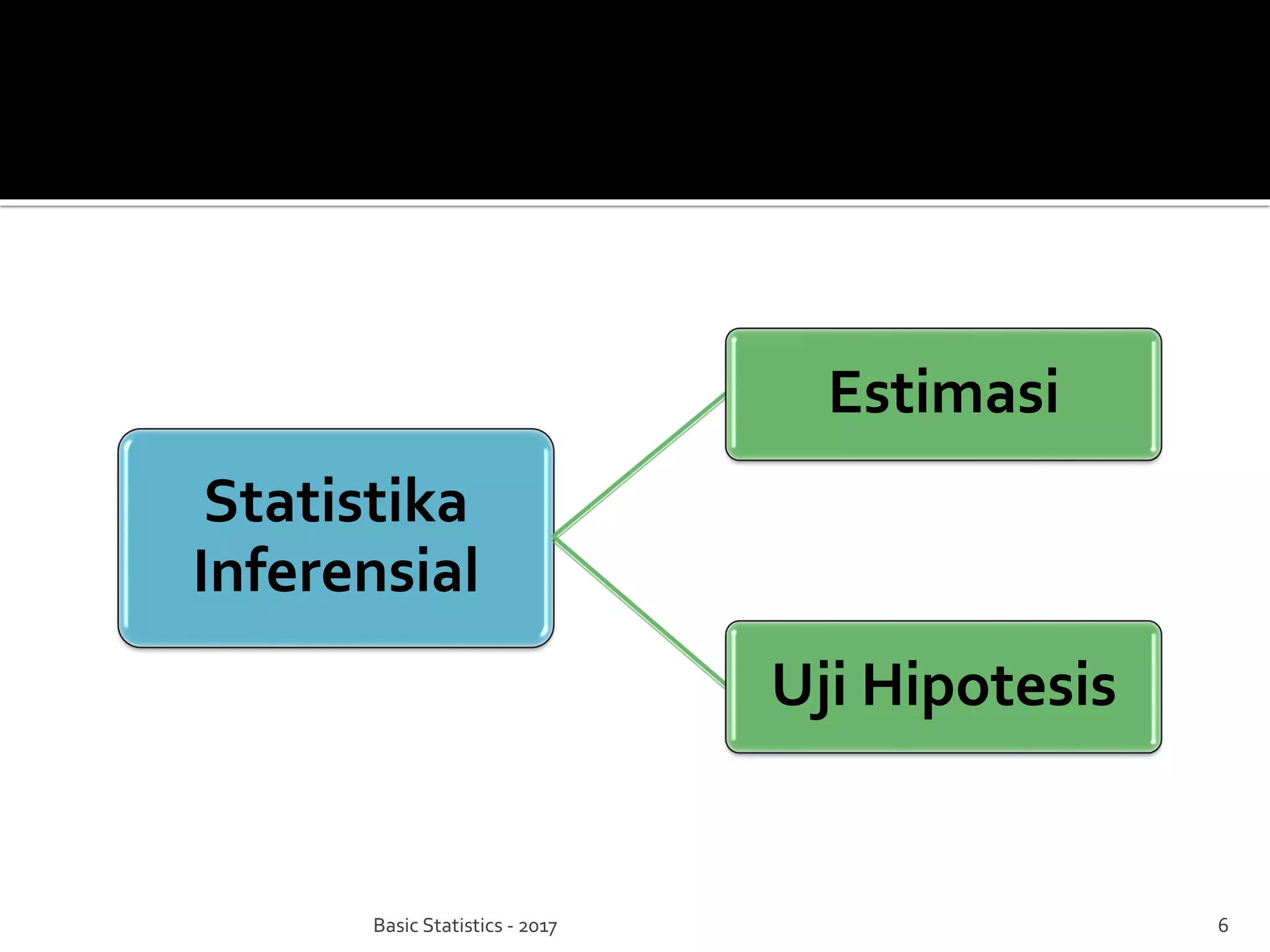 Basic statistics 8 - statistical estimation | PDF