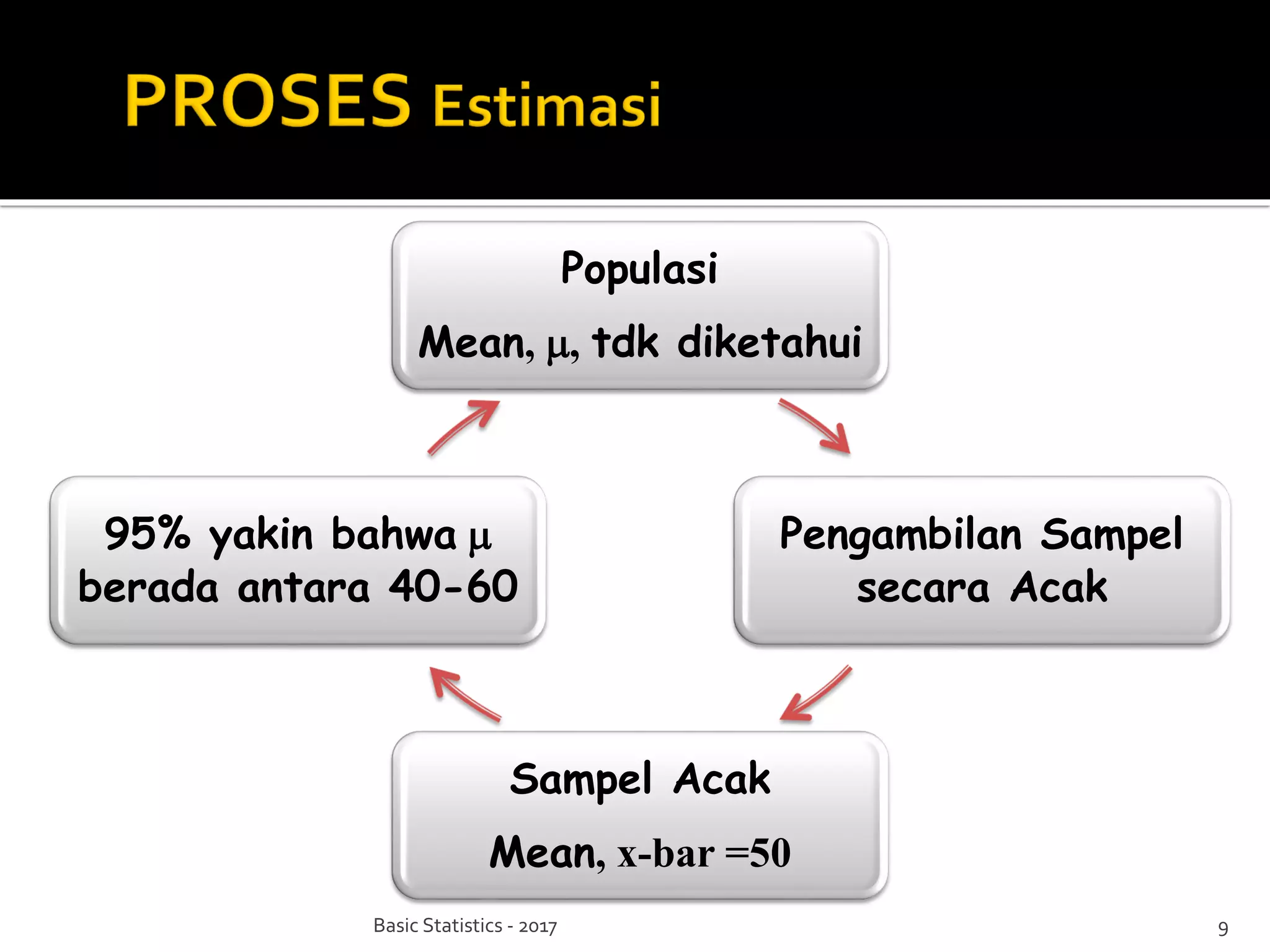 Basic statistics 8 - statistical estimation | PDF