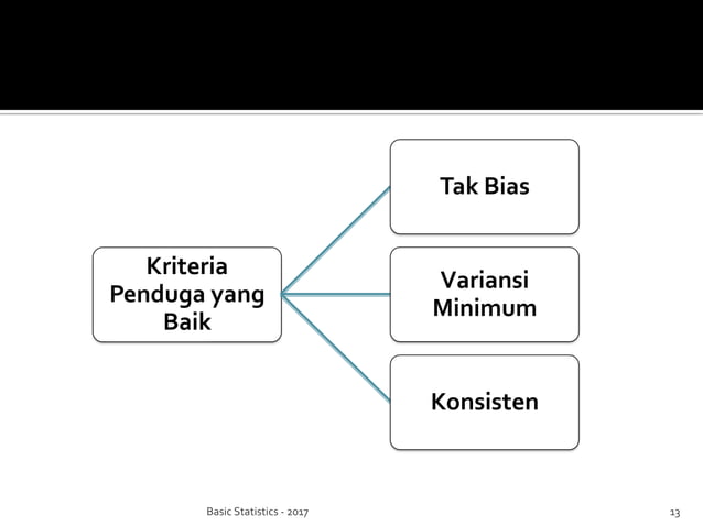 Basic statistics 8 - statistical estimation | PDF