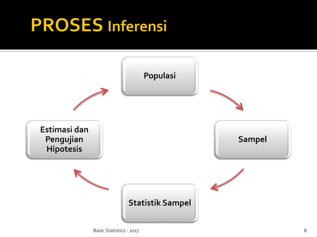 Basic statistics 8 - statistical estimation | PDF